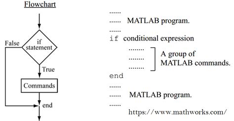 if elseif else matlab example australia examples user examples