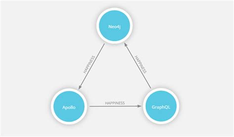 neo4j graphql server neo4j graphql server