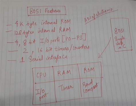 8051 microcontroller led blink example electronics tutorial abc of