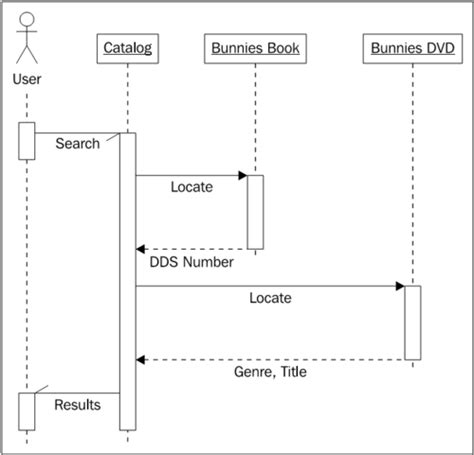 python 3 object oriented programming