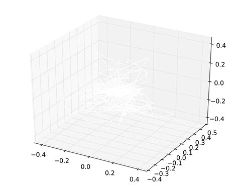 matplotlib line3dcollection for time varying colors