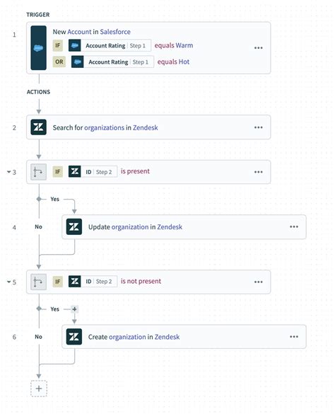 if conditions workato docs