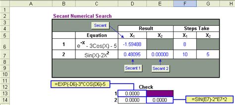 secant method table decoration jacques garcia
