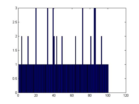 strings cells structs containers and sets