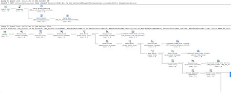 sql server t sql select where in very bad performance