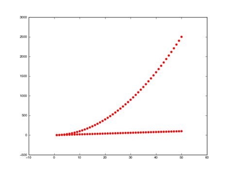 python x axis with duplicate values loading profile