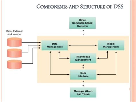decision support systems manual mind42
