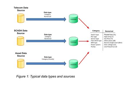 a brief guide to data types for the resource sector titan ict