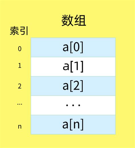 javascript 数据结构与算法之美 线性表（数组、栈、队列、链表） 极术社区 连接开发者与智能计算生态
