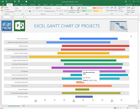 how to create a gantt chart in sharepoint 2016 best picture of chart
