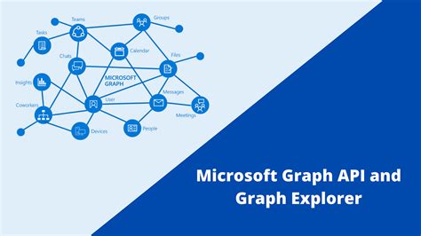 microsoft graph api and graph explorer by yohan malshika medium