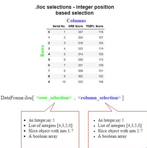 python for data science from scratch part ii by richa yadav