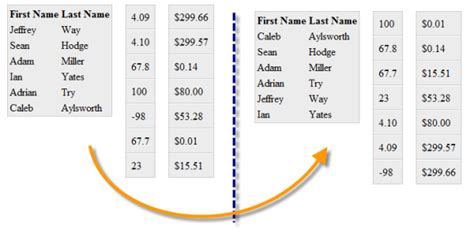 sorting values with javascript