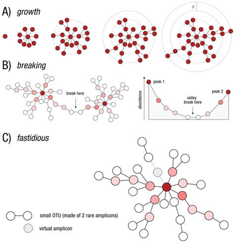 swarm v2 highly scalable and high resolution amplicon clustering [peerj]