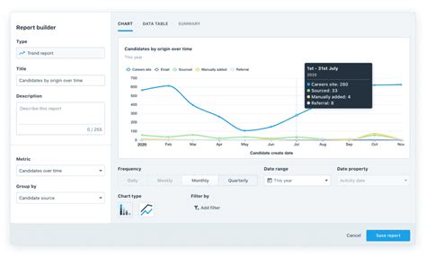 the ultimate guide to building a custom recruitment
