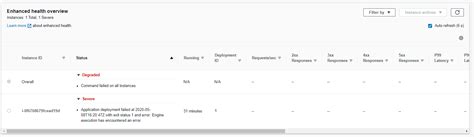 node js nodejs api deployement on aws with elastic