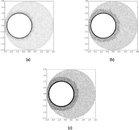 finite element meshes for the flow between eccentrically rotating