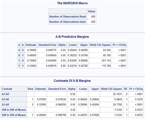 61830 estimating the difference in differences of means