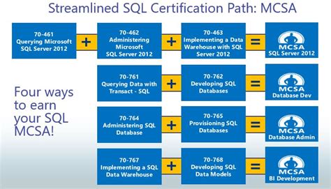 sql server certifications microsoft tech community 36226
