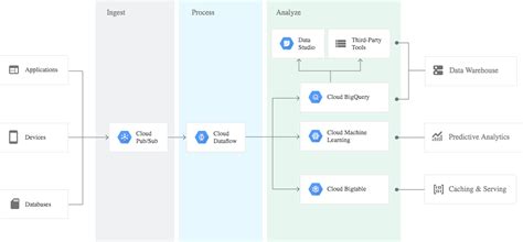 machine learning serverless quantum computing