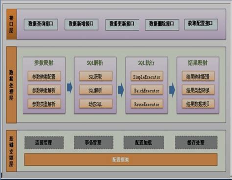mybatis source code analysis
