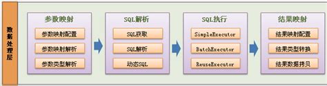 mybatis笔记 一 ————persistenceexception产生与解决 考考你crud基础扎不扎实