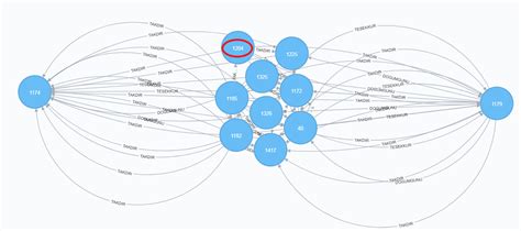 neo4j cypher how to find existence count of a specific