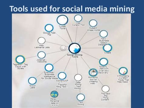 social media mining ppt