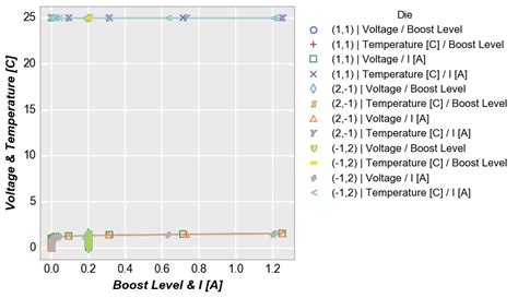 plot — fivecentplots beta documentation