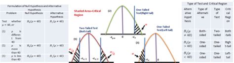basic of statistical inference part iv an overview of hypothesis testing