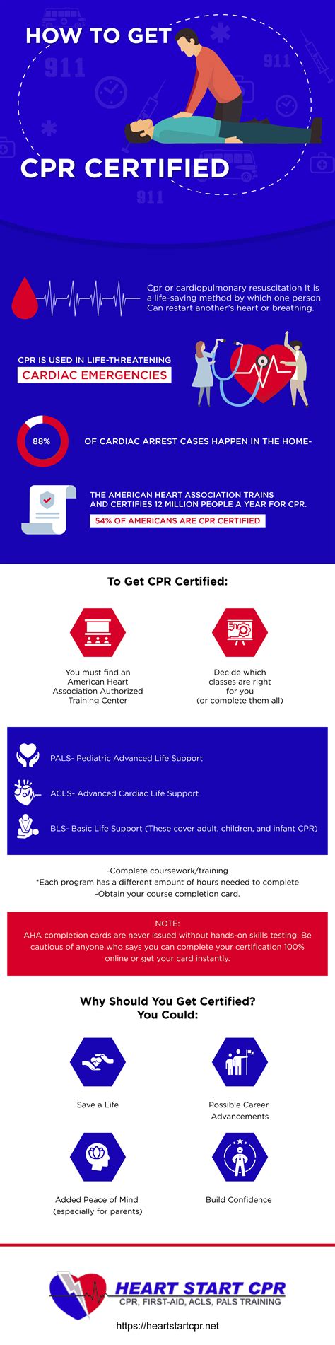 Online Acls Classes And Certification Aha Heartcode Acls