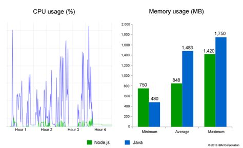 javascript from downloading scripts to execution part 2
