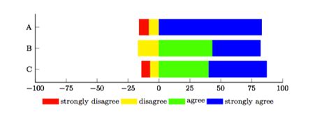 tikz pgf hidden data in stacked bar plot tex latex