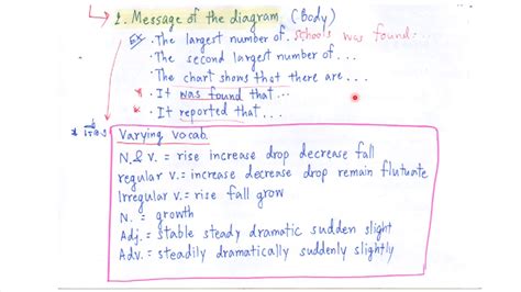 Academic Writing For Ielts Preparetion เคล็ดลับการเขียนอธิบายกราฟ