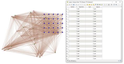 generating line segments between all points using qgis geographic