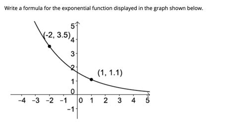 38 khan academy exponential functions images ugot