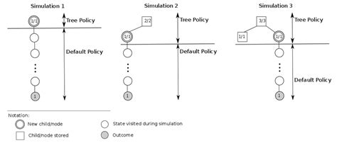 mcts demand side management energy research future cities