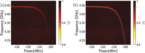 A Spectrum Of The Transmon Vs Driving Power Of The Saw Resonator As A