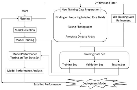 object detection model training and refinement process download
