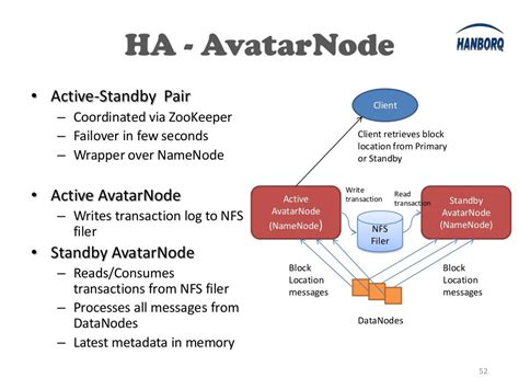 hadoop hdfs detailed introduction