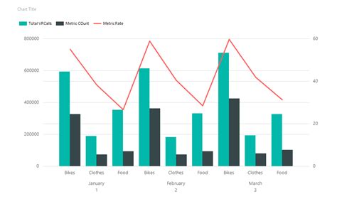 sql ssrs line chart over stacked bar chart stack overflow