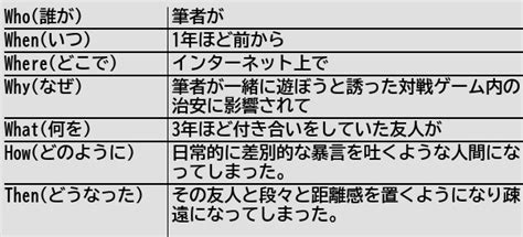 健常者エミュレータ事例集 On Twitter [新規記事] 日常的に暴言を吐くことが当たり前のようなゲームに影響されやすい人間を誘う