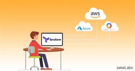 using terraform with aws