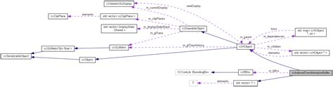 qcc db ccindexedtransformationbuffer class reference
