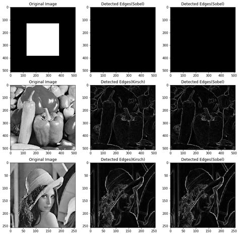 implementing edge detection operators in python my blog by tesfagabir