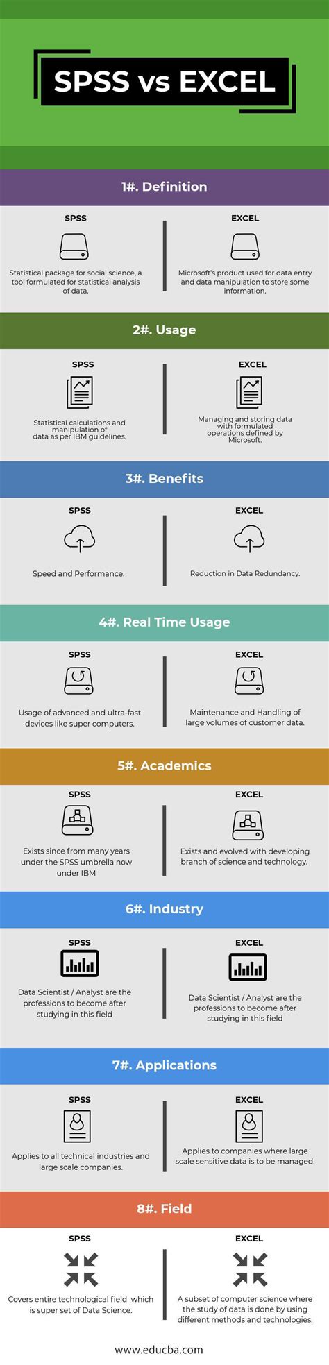 full form of spss in computer what does spss stand for download