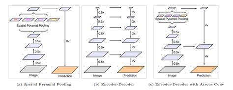 deeplabv3 semantic segmentation with keras deeplabv3 implementation