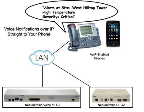 netguardian receive voice alerts over ip
