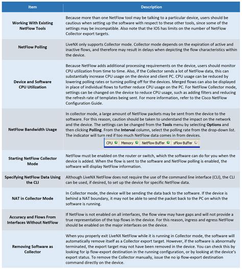 enabling netflow documentation