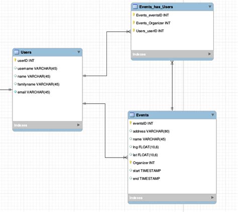 mysql relationship database many to many stack overflow